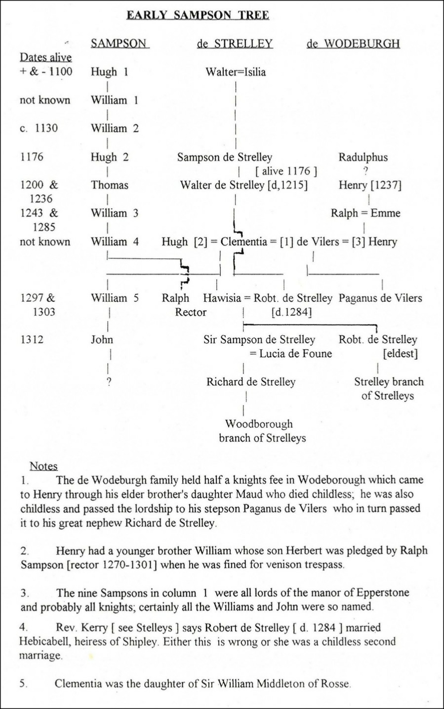 134.2 - Woodborough Hal